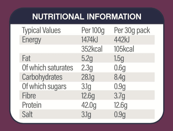 FREE Protein Sample Pack | Seaweed Agogo